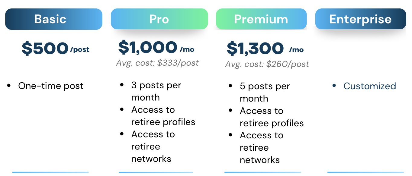 Hire Retirees - UnRetire Hire Skilled Retirees for Projects, Contract ...